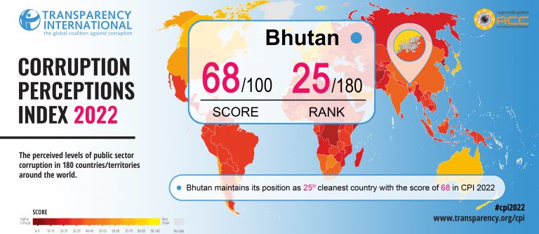 Transparency International’s Corruption Perception Index 2022 – Anti ...