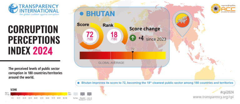 Transparency International’s Corruption Perception Index 2024 – Anti ...